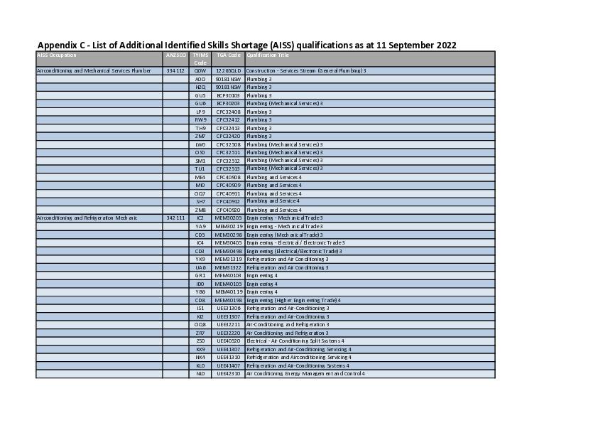 Appendix C - List of Additional Identified Skills Shortage (AISS) qualifications as at 11 ...